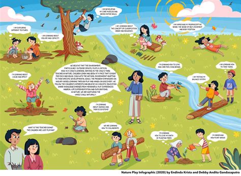 Ms Browns Classroom Mud Play