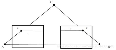双目视觉相机校准与极线校正 CSDN博客