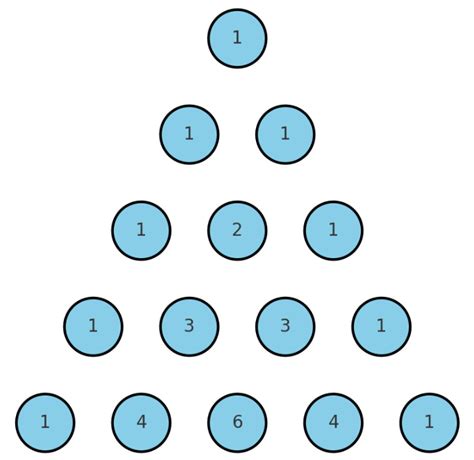 Quotes Blaise Pascal Mathematician
