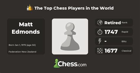 Matt Edmonds Top Chess Players