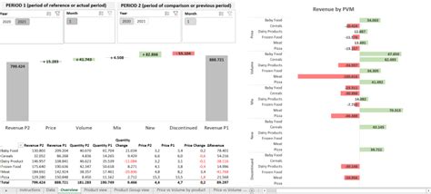 Price Volume Mix Excel Template Eloquens