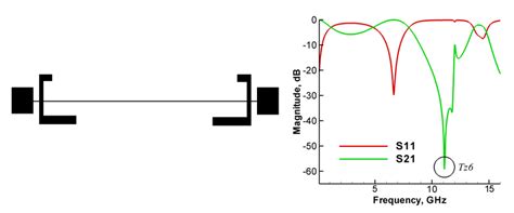 Shows The Layout Of The Proposed Low Pass Filter The Filter Has Been Download Scientific