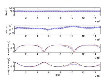 same as fig 18 for the choice r [1] 3 6 kgm −3 download