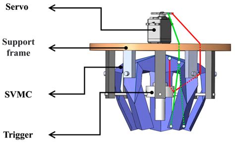 A Tomato Recognition And Rapid Sorting System Based On Improved Yolov10