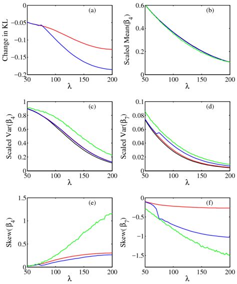 Variational Inference For The Bayesian Lasso With Diabetes Data Black Download Scientific