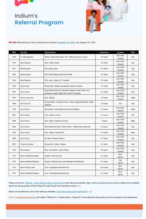 Hiringalert Hiring Hyderabad Chennai Bangalore Hyderabadjobs Chennaihiring Chennaijobs