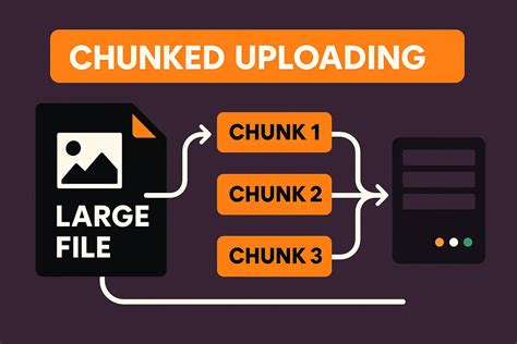 Solving Common Problems Encountered When Handling Large File Uploads
