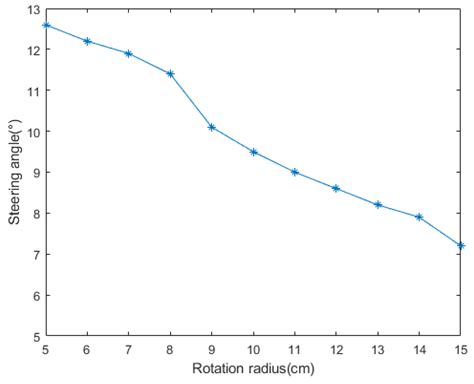 an obstacle detection method based on longitudinal active vision
