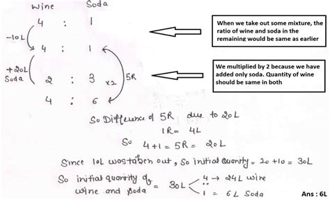 alligation and mixture tricks and problems csslord