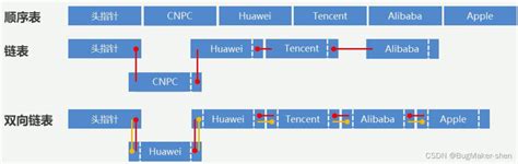 Redis List数据类型java操作redis保存list变成了string Csdn博客