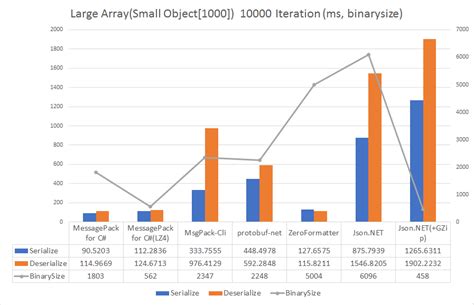Messagepack For C Net Framework Net 8 Unity Xamarinc Messagepack Csdn博客