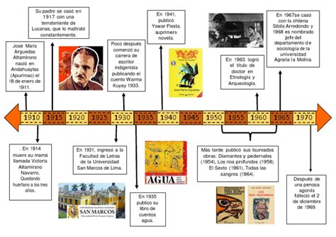 Linea De Tiempo De Jose Maria Arguedas Pdf Literatura