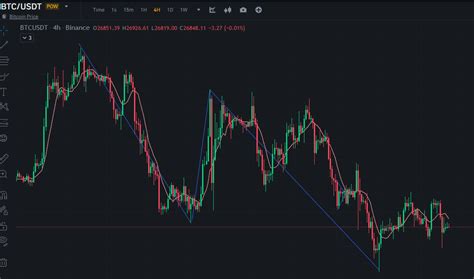 bitcoin price aanlysis key technical indicators to watch blockchain news