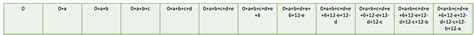 Theory What Are The Stipulations For A Twelve Tone Row To Create A