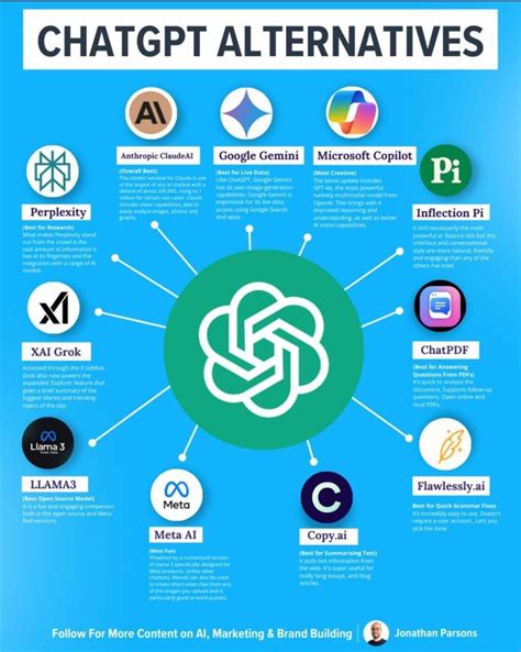 Ai Productivitytools Aidevelopment Digitalmarketing Techresources Ignacio C