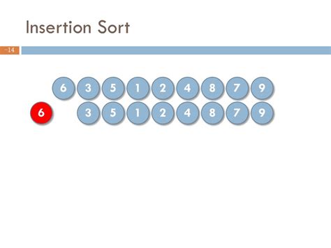 Ppt Sorting Techniques Selection And Insertion Sort Powerpoint