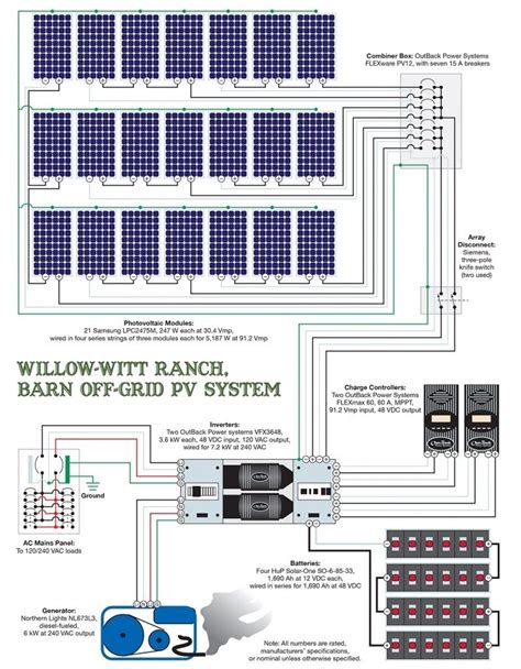 6 Essential Tips For Creating A Solar System Schematic Diagram A