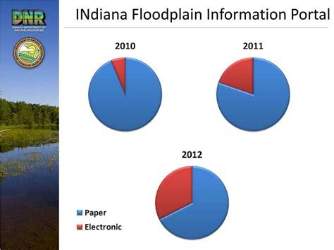 Ppt Gis Improvements To Dnr Permitting And Floodplain Management Lacey Duncan May 2012