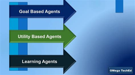Goal Based And Utility Based Agents Pptx