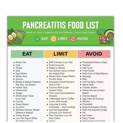 Pancreatitis Diet List Poster Pancreatitis Food List Pancreatitis