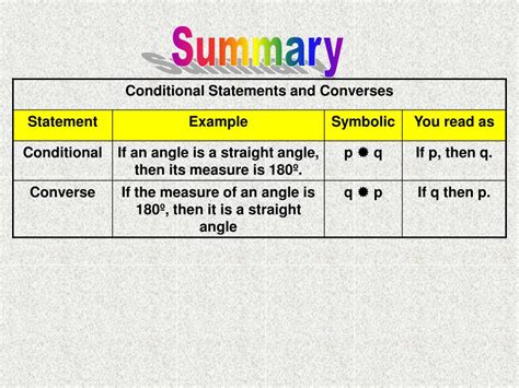 PPT Objectives Recognize Conditional Statements Write Converses Of Conditional Statements