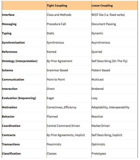 Learning To Coordinate In Deep Learning Multi Agent Systems By Carlos E Perez Intuition