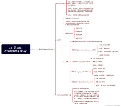 15 第二章第三章 进程线程基础进程线程间的通信 Csdn博客