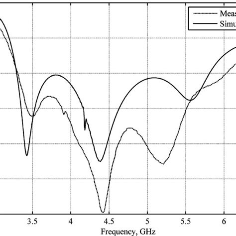 Pdf Probe Fed Stacked Patch Antenna For Wideband Applications