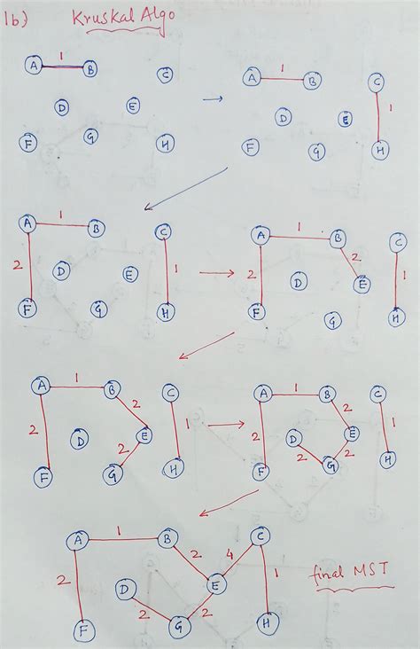Solved 1a Find The Minimum Spanning Tree Using The Dijkstra Prim