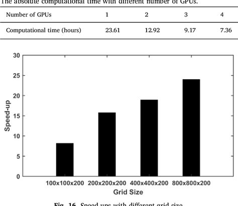 table 2 from accelerating geostatistical seismic inversion using