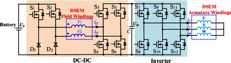 Figure 1 From The Currents Coordinative Control Strategy For Integrated Motor Drive And Battery
