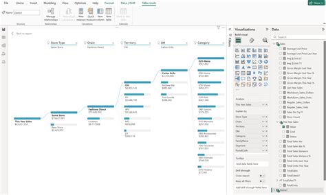 Tutorial Create A Decomposition Tree With A Power Bi Sample Power Bi Microsoft Learn