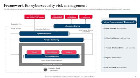 Strategy To Minimize Cyber Attacks Risks Powerpoint Presentation Slides