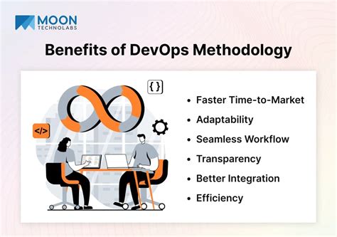 Devops Methodology A Deep Dive Into Its Principles Best Practices