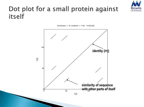 Basics Of Bioinformatics PDF Genetics Science