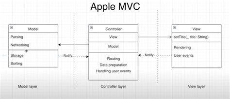 Github B04amvcexample
