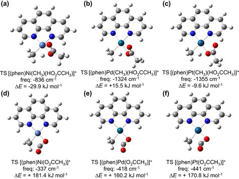 Dft Calculated Four‐centered Transition States For The Reaction Of