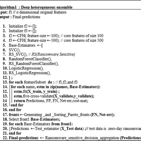 Algorithm 1 Creating Deep Heterogeneous Ensemble Download Scientific Diagram