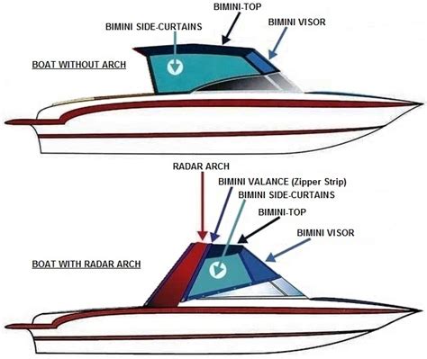 Bimini Visor Factory Oem
