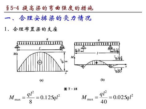 提高梁抗弯强度的措施 Word文档在线阅读与下载 无忧文档