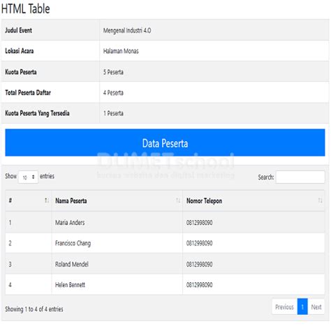 Cara Membuat Layout Multiple Table Dan Datatable Kursus Website Digital Marketing Desain
