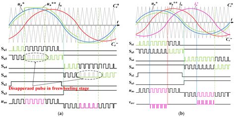Waveform Optimization Control Of An Active Neutral Point Clamped Three