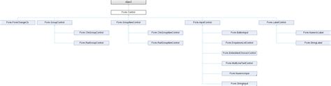 IDAPython Form Control Class Reference
