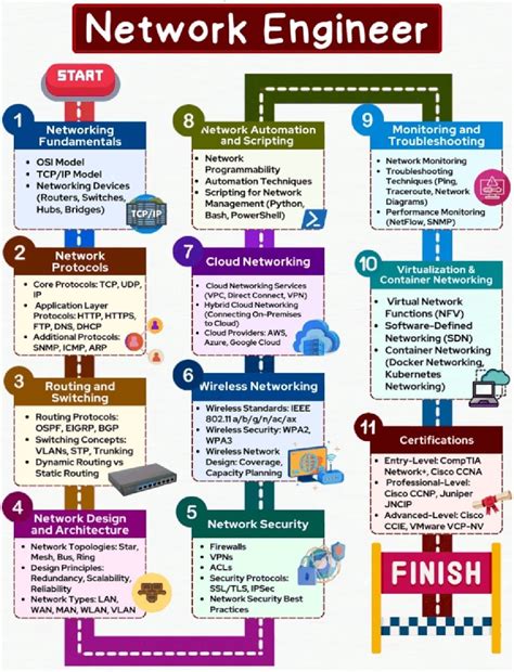 Asim Khan On Linkedin Networkengineer It Networking Cloud