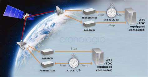 Digital Clock Vs Atomic Clock At Yvette Seo Blog