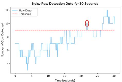 explainable signal smoothing with fourier analysis opens doors for user