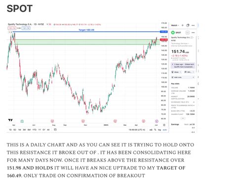 The Mid Week Analysis And More Trade Ideas