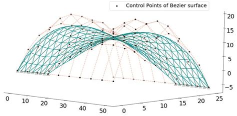 optimized structure with reduced bending stiffness download