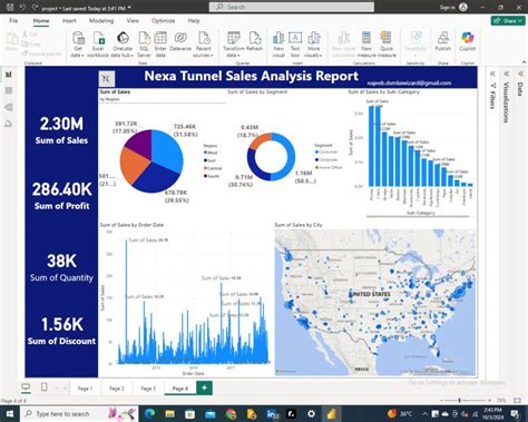 Najeeb Haider On Linkedin Powerbi Dataanalytics