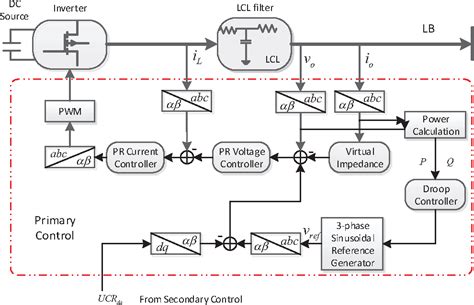 Figure 2 From Distributed Voltage Unbalance Compensation In An Islanded Microgrid System By